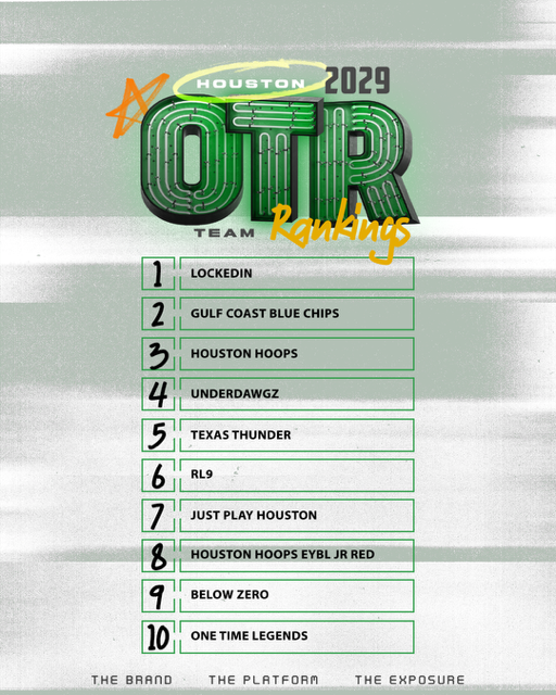 Grassroots Team Rankings – OTR Exposure